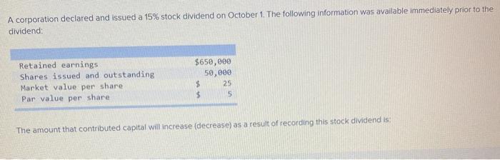 Solved A corporation declared and issued a 15% stock | Chegg.com
