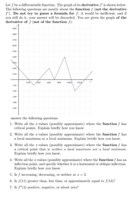 Solved Let f be a differentiable function. The graph of its | Chegg.com