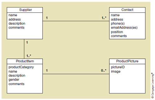 Solved: For the same chapter figures above, which are for planning ...