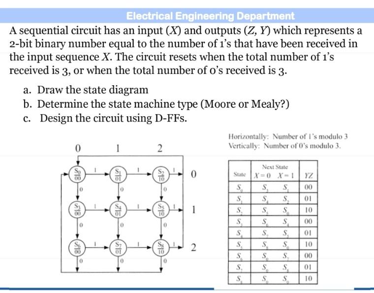 Solved Electrical Engineering Department A sequential | Chegg.com