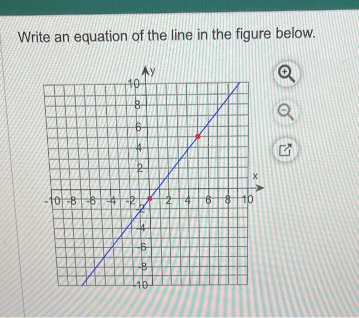 Solved Write an equation of the line in the figure below. | Chegg.com