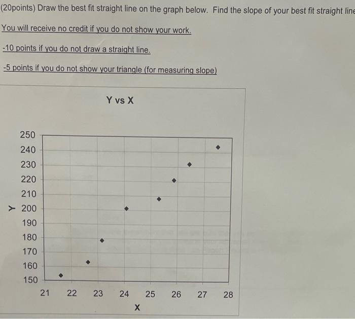 Solved (20points) Draw the best fit straight line on the | Chegg.com