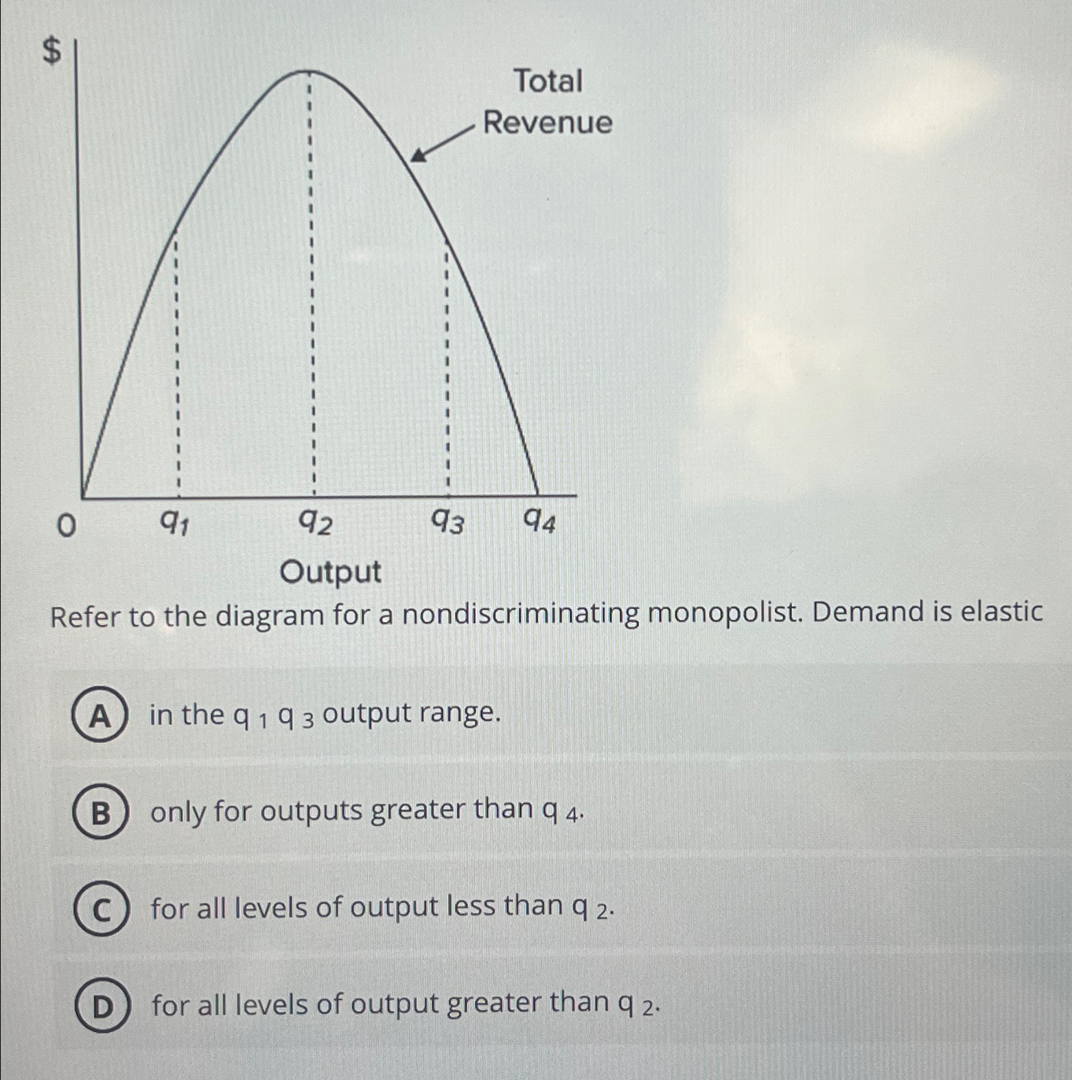 Solved Refer to the diagram for a nondiscriminating | Chegg.com