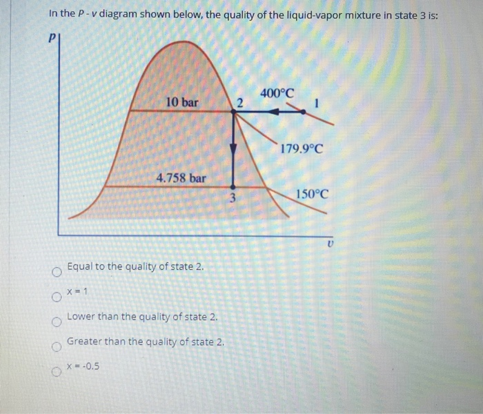 Solved Within the vapor dome, if you know the pressure of | Chegg.com
