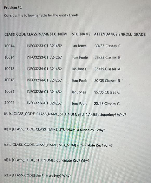 Solved Problem #1 Consider the following Table for the | Chegg.com