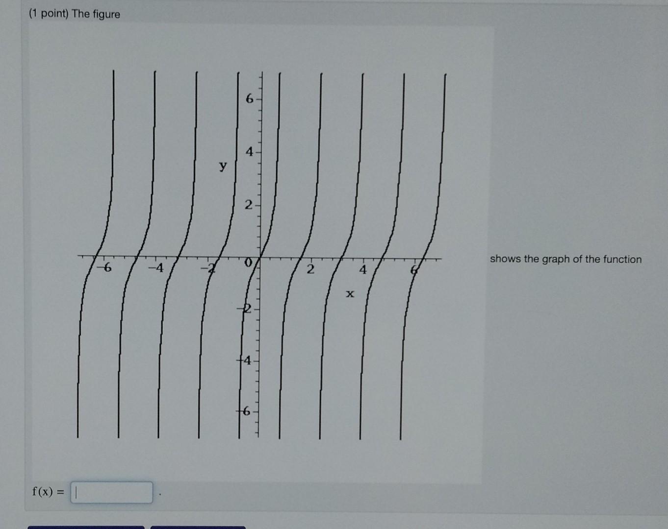 Solved (1 point) The figure shows the graph of the function | Chegg.com