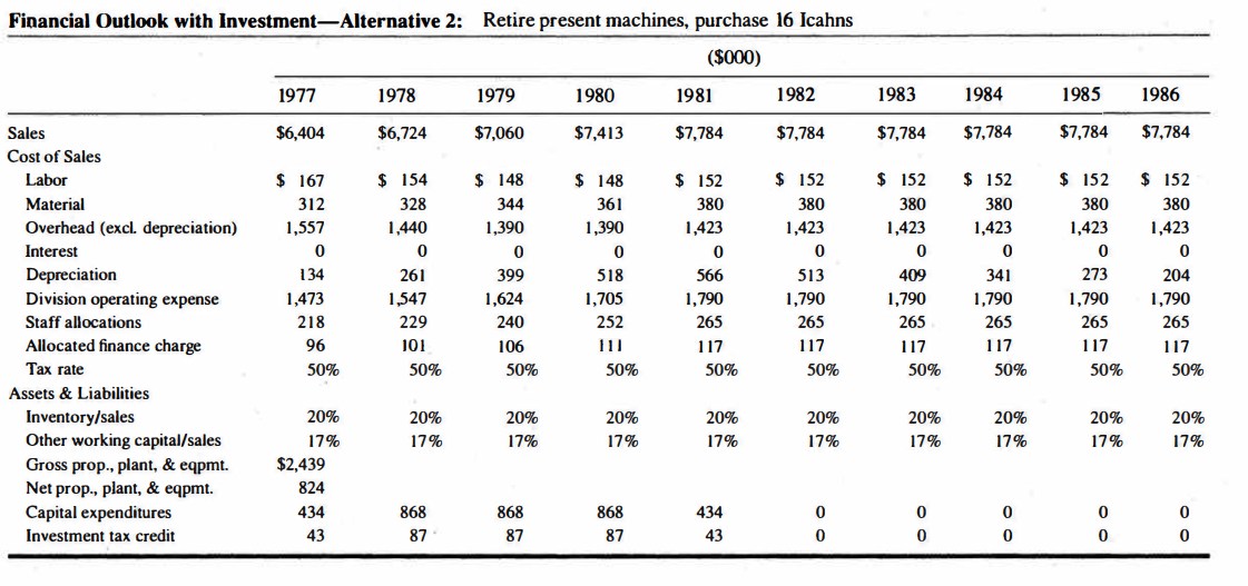 Solved Calculate the net operating income | Chegg.com