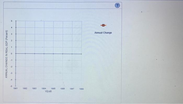 The ereen the on the following graph shows the | Chegg.com