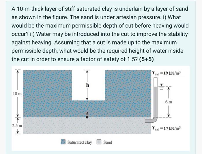 Solved A 10-m-thick layer of stiff saturated clay is | Chegg.com