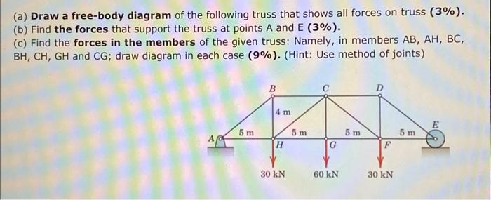Solved (a) Draw a free-body diagram of the following truss | Chegg.com