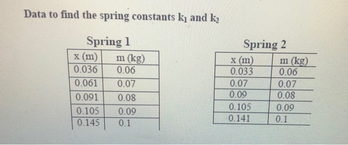 1.Calculate the spring potential energy and the | Chegg.com