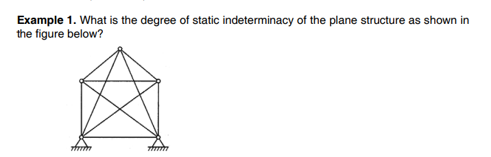 Solved Example 1. ﻿What is the degree of static | Chegg.com