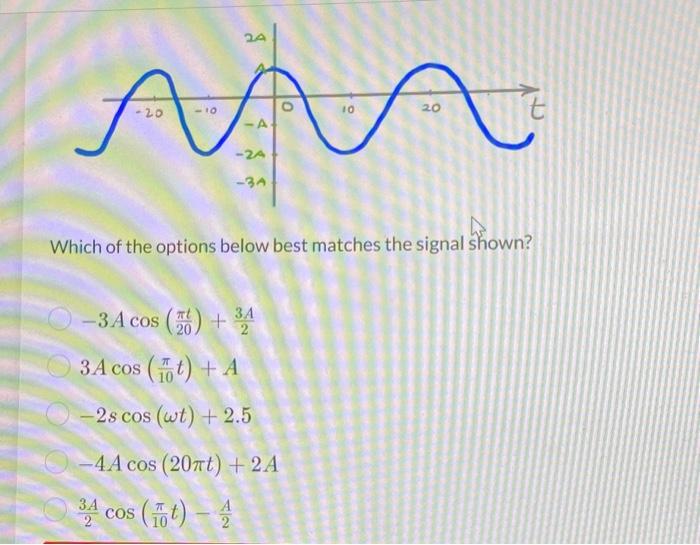Solved Which of the options below best matches the signal | Chegg.com
