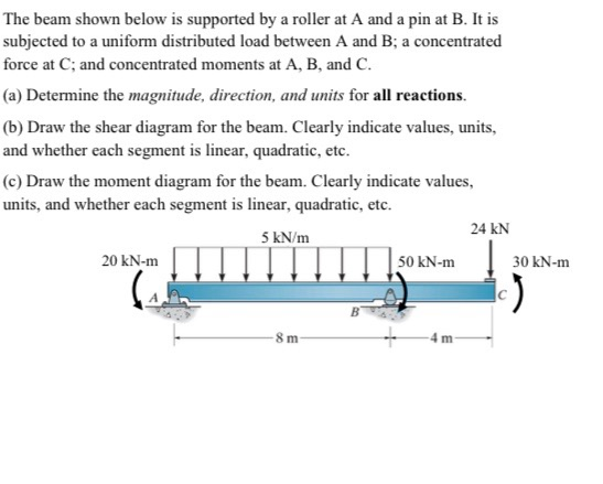 Solved The beam shown below is supported by a roller at A | Chegg.com