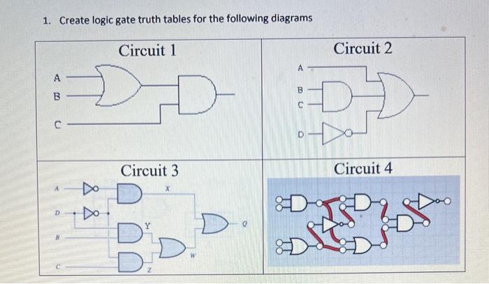 Solved 1. Create logic gate truth tables for the following | Chegg.com