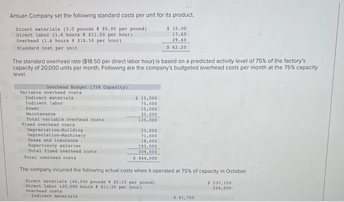 Solved Antuan Company set the following standard costs per | Chegg.com