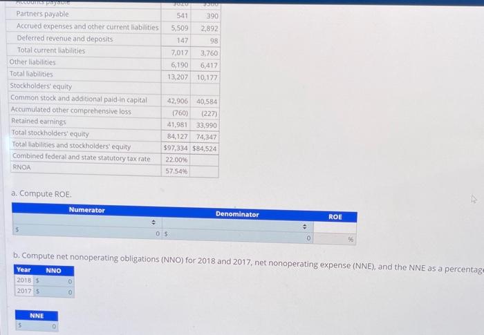 Compute ROE and Nonoperating Return with Negative NNO | Chegg.com