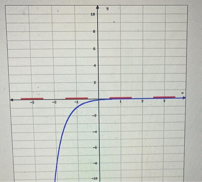 Solved what is the range | Chegg.com