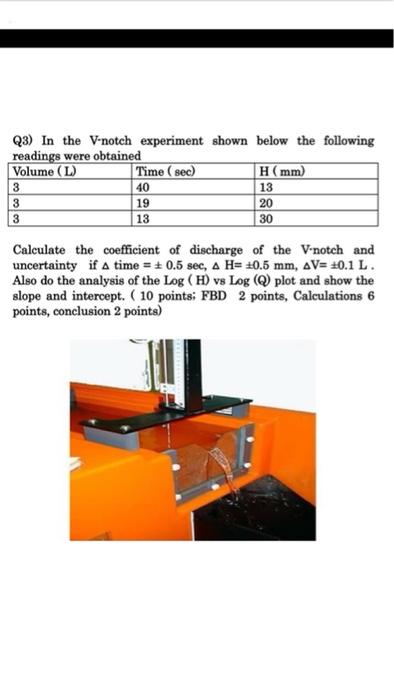 Solved COCCO Q3) In the V-notch experiment shown below the | Chegg.com