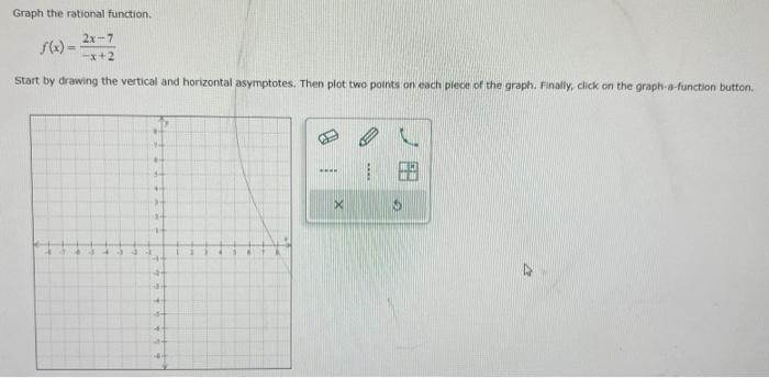 Solved Graph the rational function. f(x)=−x+22x−7 Start by | Chegg.com