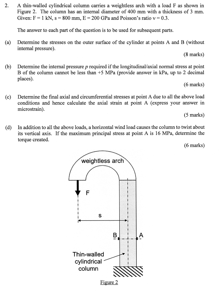 Solved A thin-walled cylindrical column carries a weightless | Chegg.com