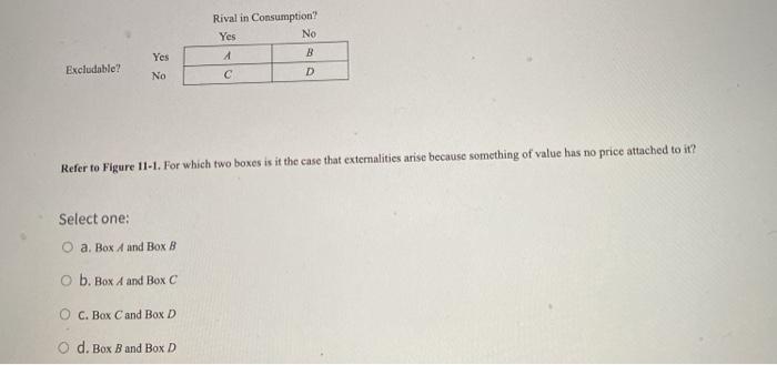 Solved Rival in Consumption? Yes No Yes А B Excludable? No D | Chegg.com