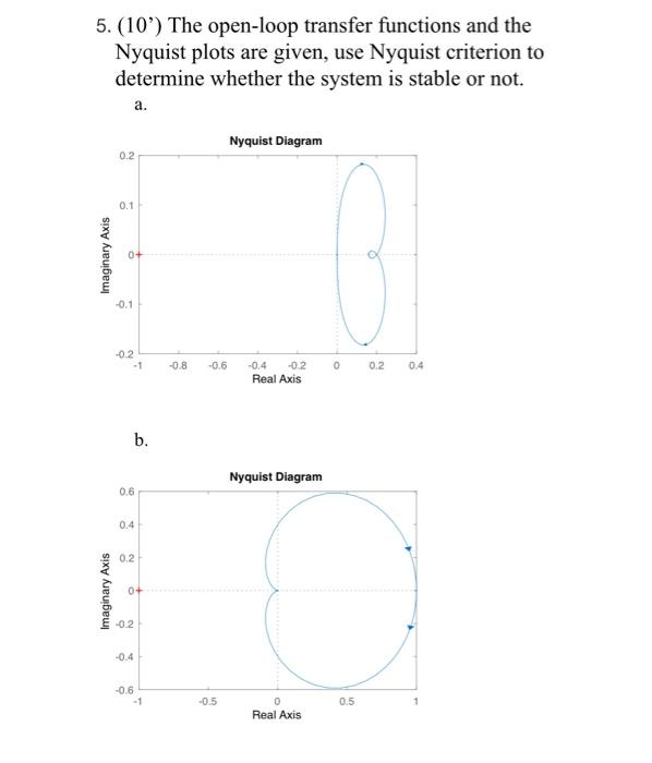 Solved 5. (10') The open-loop transfer functions and the | Chegg.com