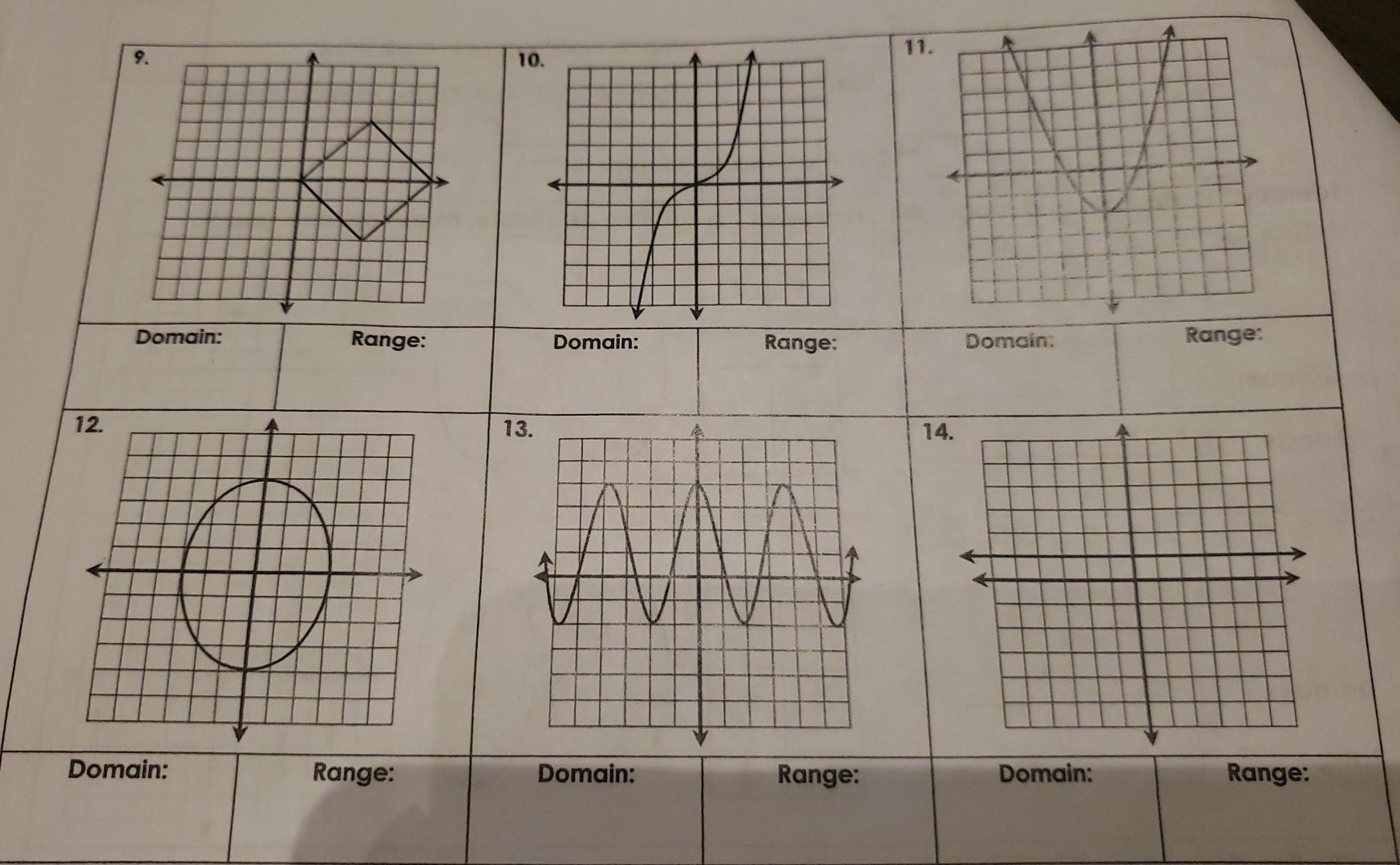 Solved Identify The Domain And Range Of Each Graph Chegg