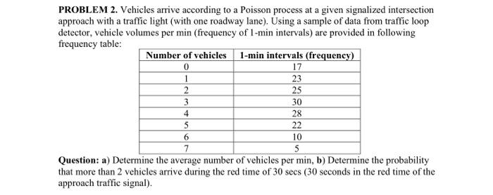 Solved PROBLEM 2. Vehicles arrive according to a Poisson | Chegg.com