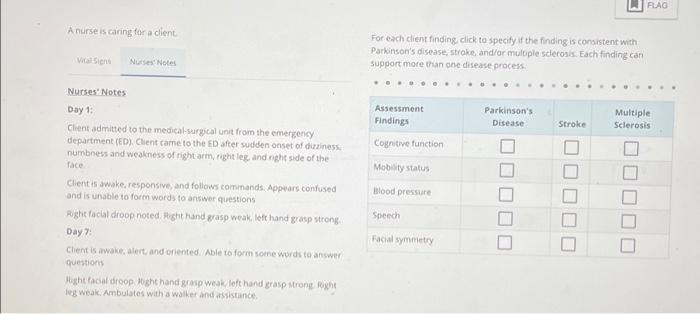 Solved A nurse is caring for a client. Vital Signs Nurses' | Chegg.com