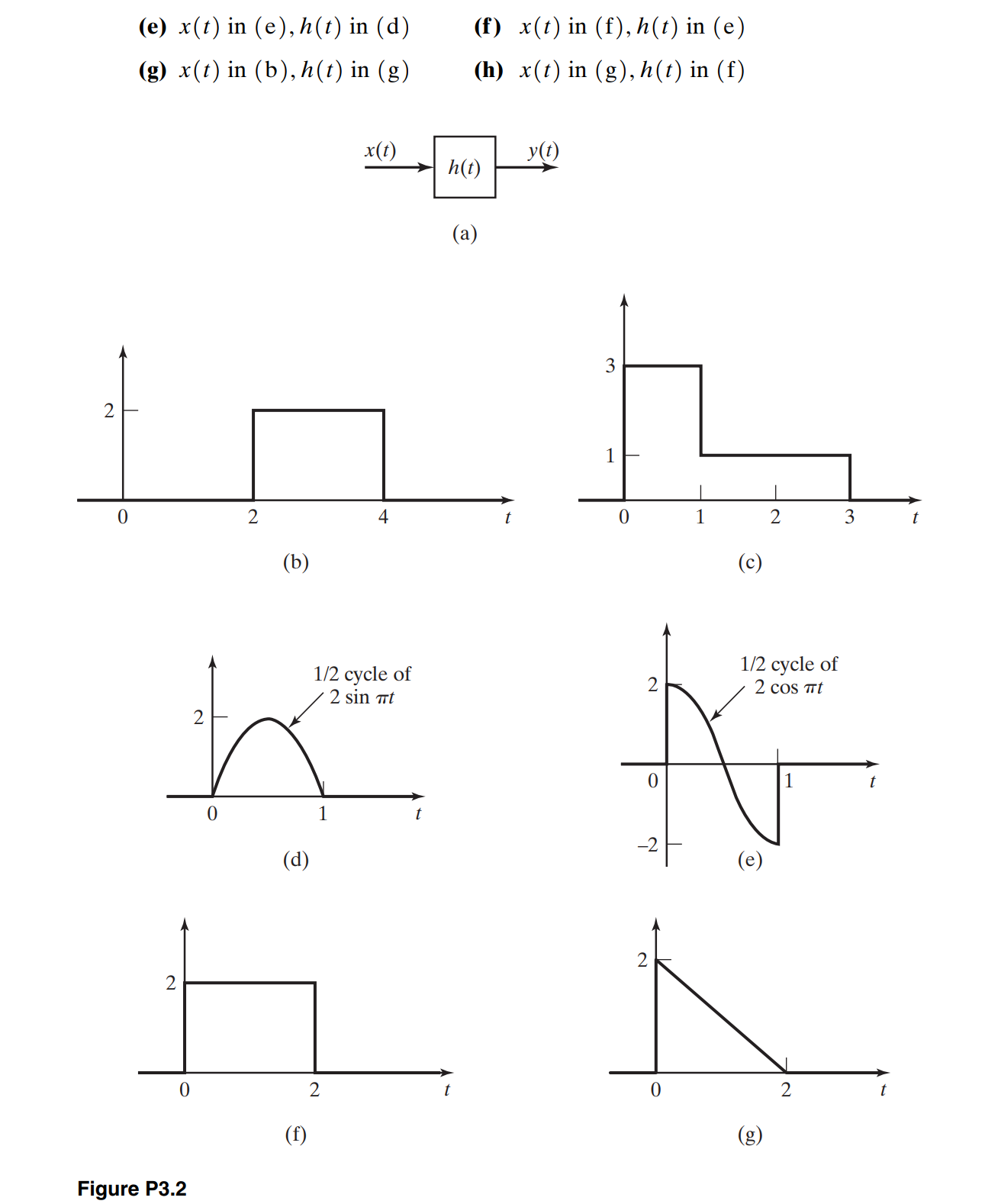 Solved 3.2. ﻿For the LTI system of Figure P3.2(a), ﻿the | Chegg.com