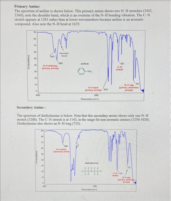 Solved Primary Amine: The spectrum of aniline is shown | Chegg.com