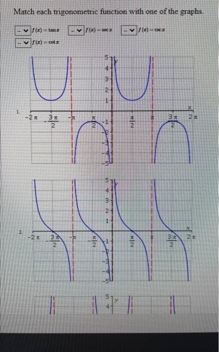 Solved Match each trigonometric function with one of the | Chegg.com