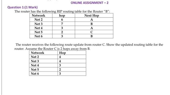 Solved ONLINE ASSIGNMENT - 2 Question 1:(1 Mark) The router | Chegg.com