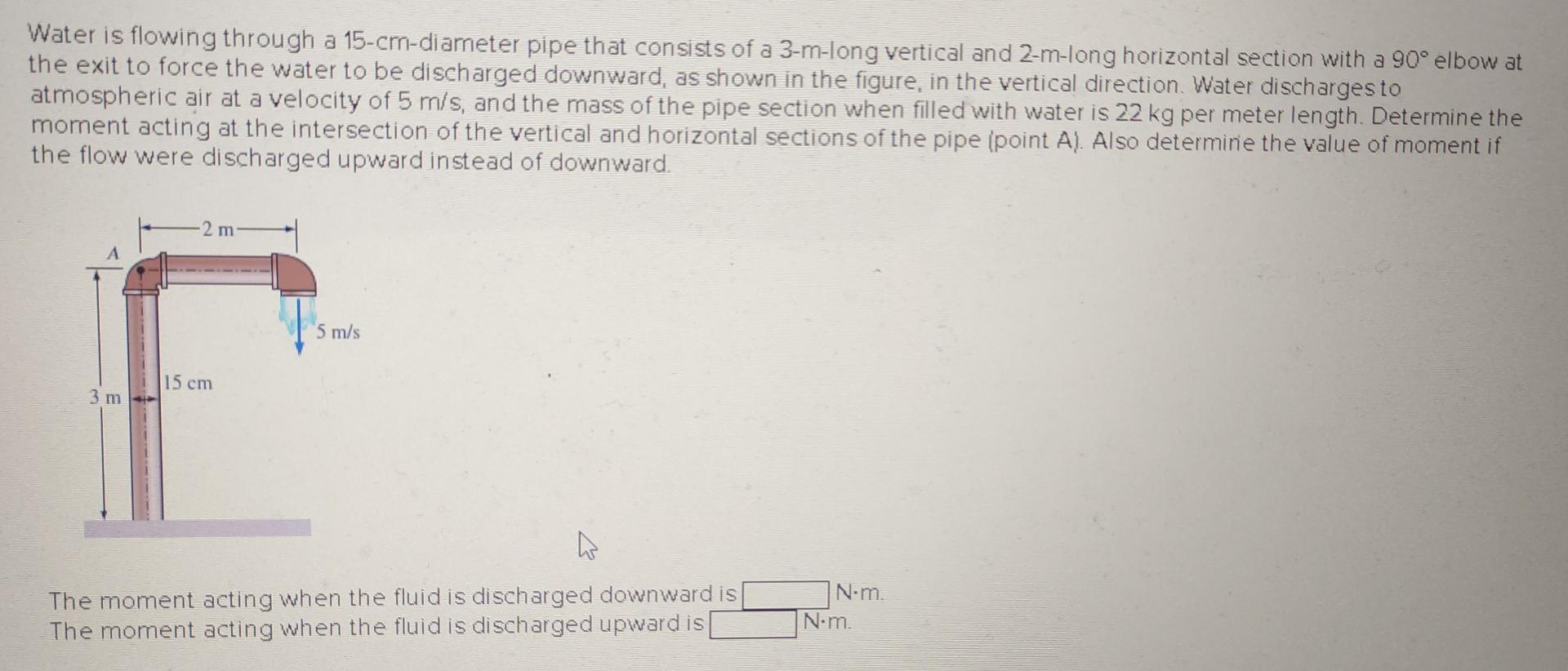 Solved Water is flowing through a 15-cm-diameter pipe that | Chegg.com