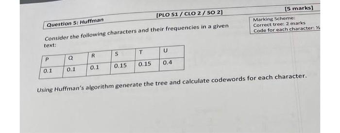 Solved Question 5: Huffman Marking Scheme: Consider the | Chegg.com