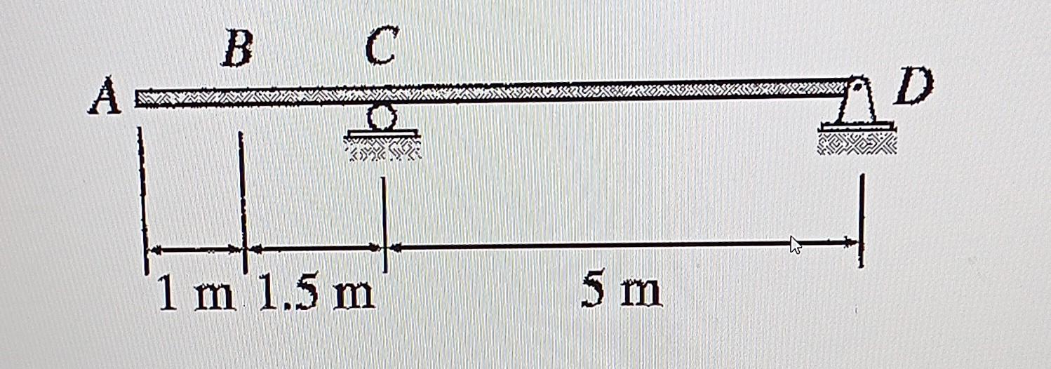Solved Draw the influence lines for the shear and bending | Chegg.com