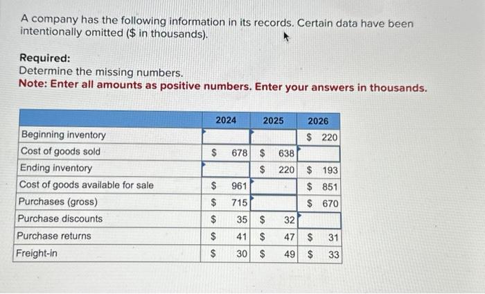Solved A company has the following information in its | Chegg.com