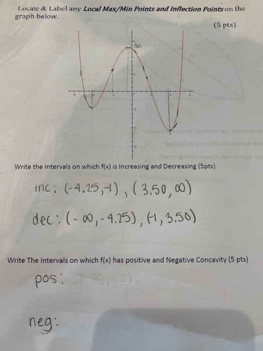 Solved How do I determine what intervals have positive or | Chegg.com
