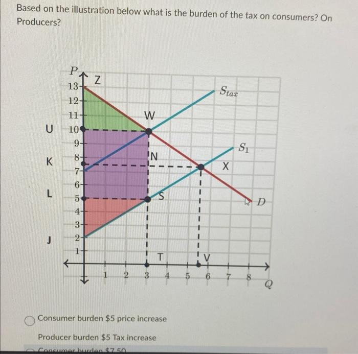 Solved Based on the illustration below what is the burden of | Chegg.com
