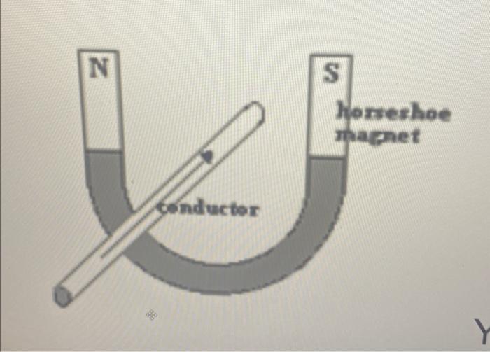 Solved 5. Consider the horseshoe magnet with conductor: The | Chegg.com