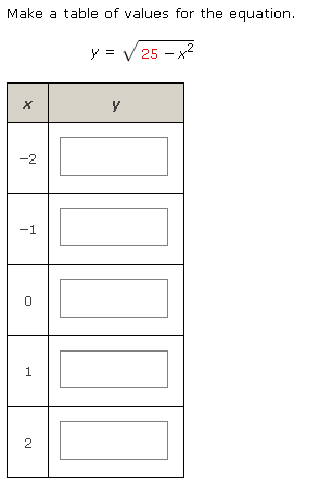 Solved Make a table of values for the equation.y=25-x22 | Chegg.com