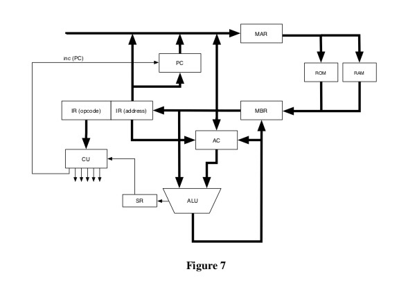 A2 2013 7. A simple CPU architecture is shown in | Chegg.com