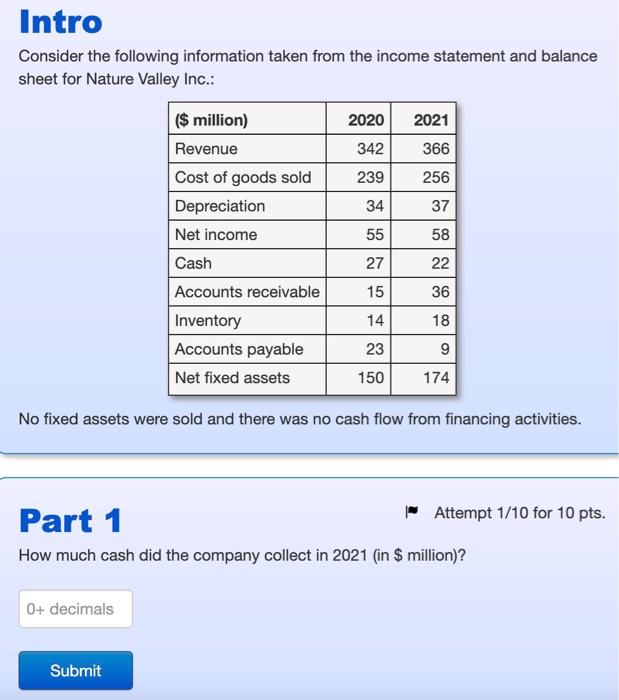 Solved Consider the following information taken from the | Chegg.com