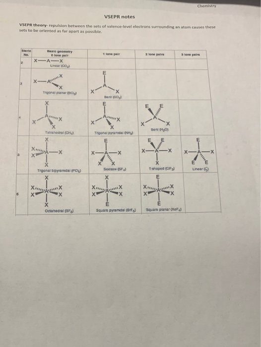 Solved Chemistry VSEPR notes VSEPR theory.repulsion between | Chegg.com