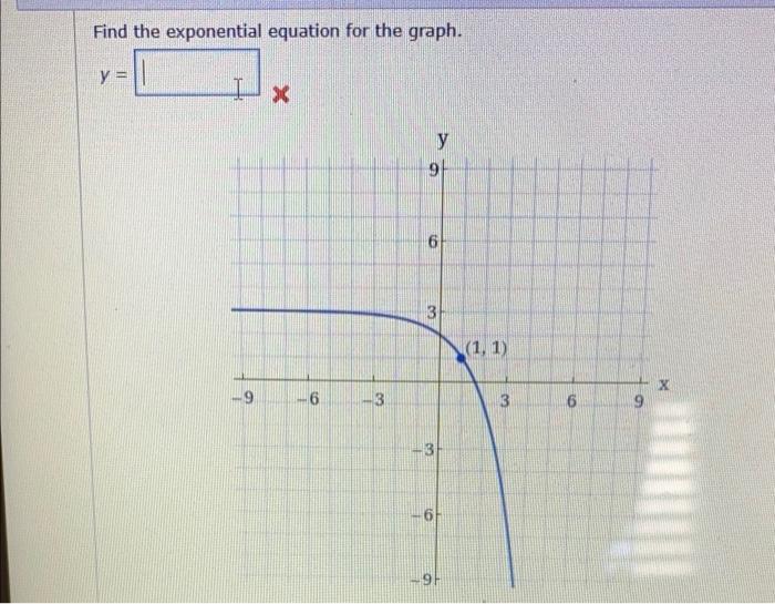 Solved Find the exponential equation for the graph. y = IX y | Chegg.com