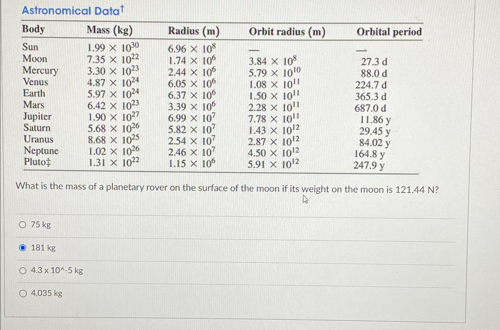 Solved Astronomical Data ?†\table[[Body,Mass (kg),Radius | Chegg.com