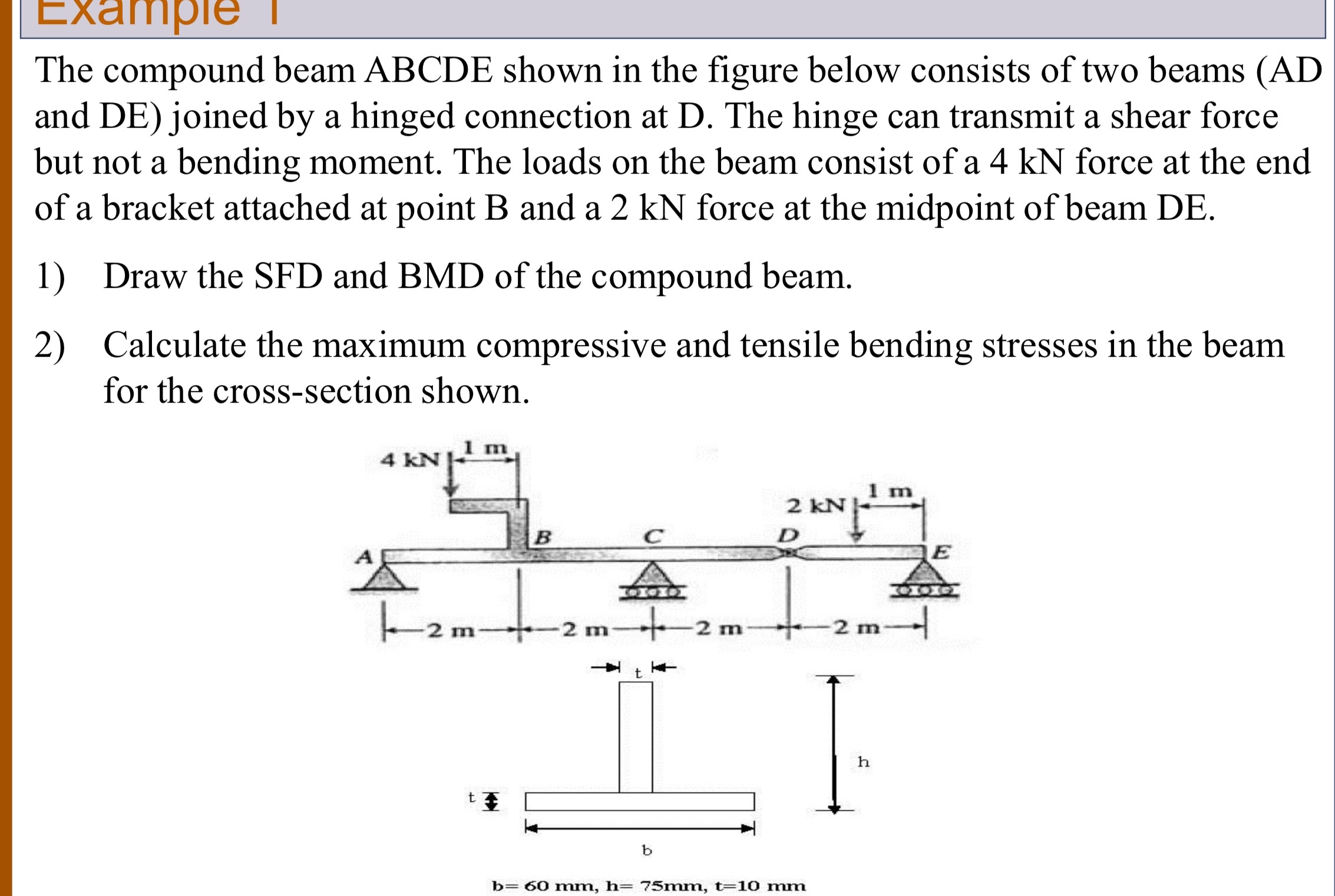 Solved The compound beam ABCDE shown in the figure below | Chegg.com