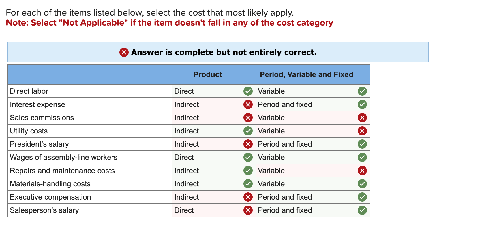 Solved For each of the items listed below, select the cost | Chegg.com