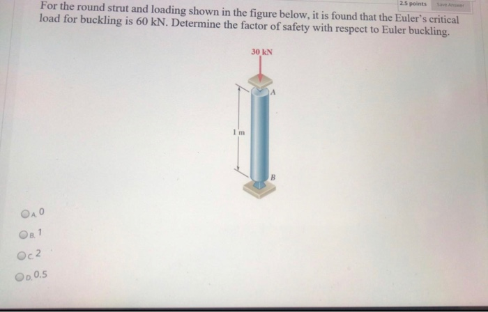 Solved 2.5 points For the round strut and loading shown in | Chegg.com